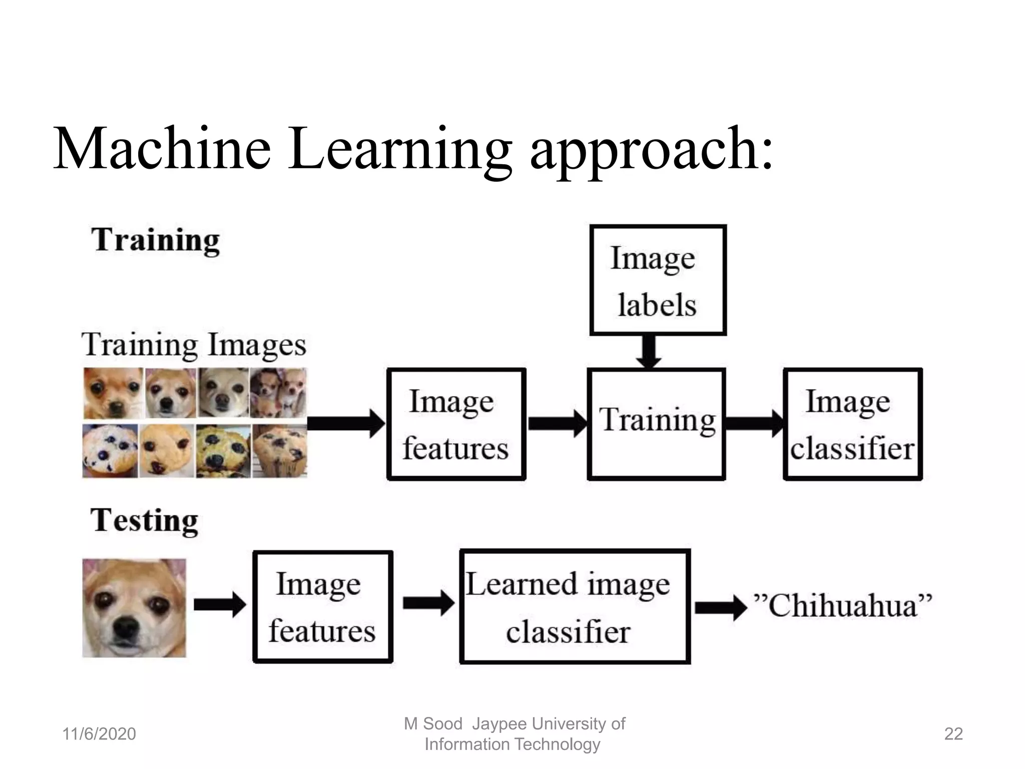 biomedical signal processing | PPT