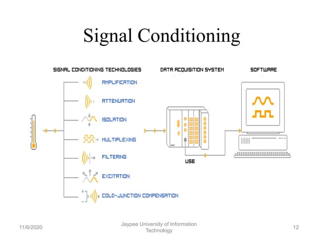 biomedical signal processing | PPT