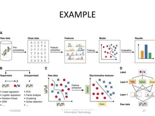 biomedical signal processing | PPT