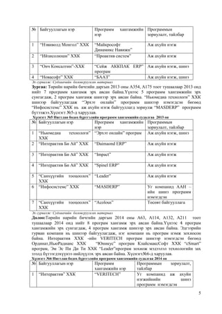 Nbb progtamm hangamj | PDF