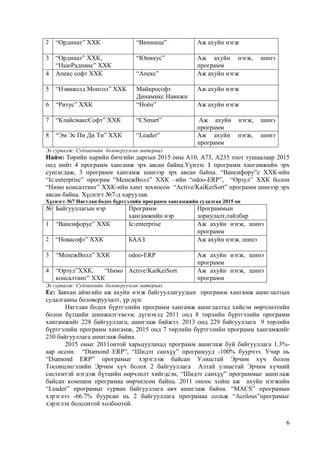 Nbb progtamm hangamj | PDF