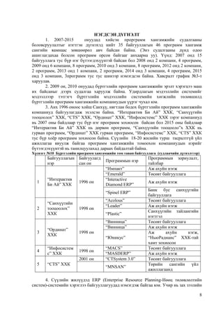 Nbb progtamm hangamj | PDF