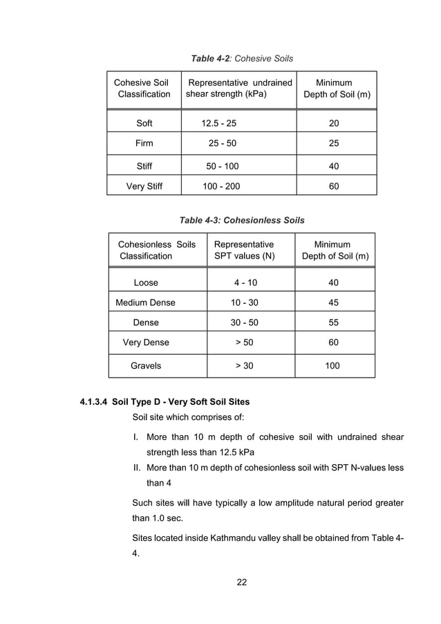 NBC-105-2020.pdf | Civil Engineering Industry | Industries
