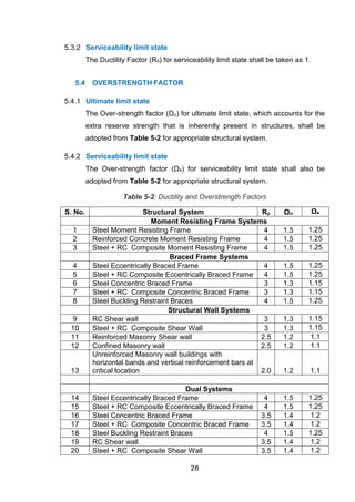 NBC-105-2020.pdf