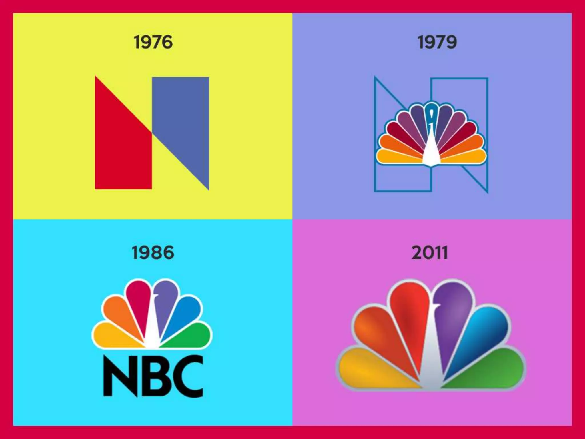 NBC brand evolution | PPTX