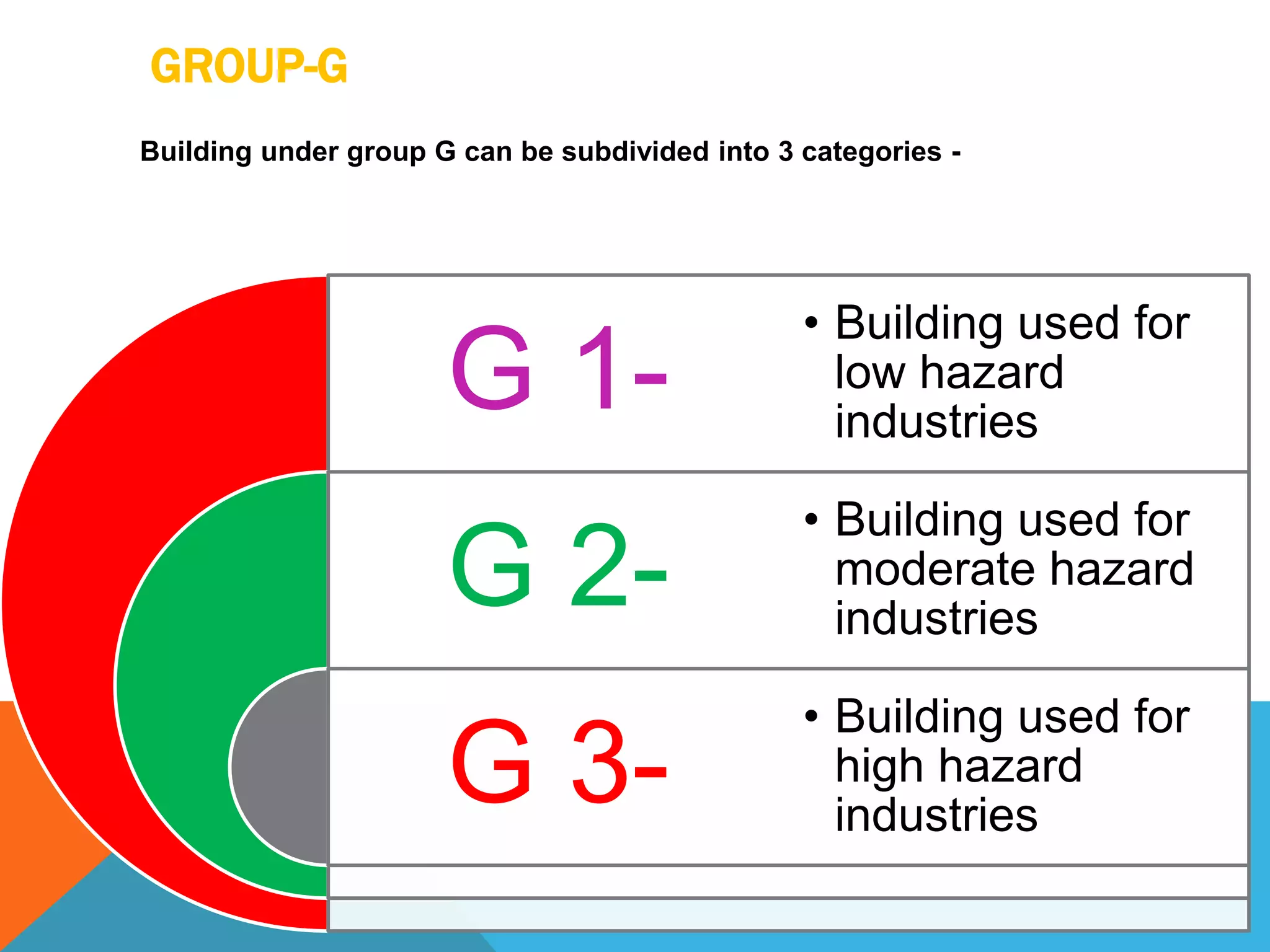 Classification of Builduing as per NBC | PPTX