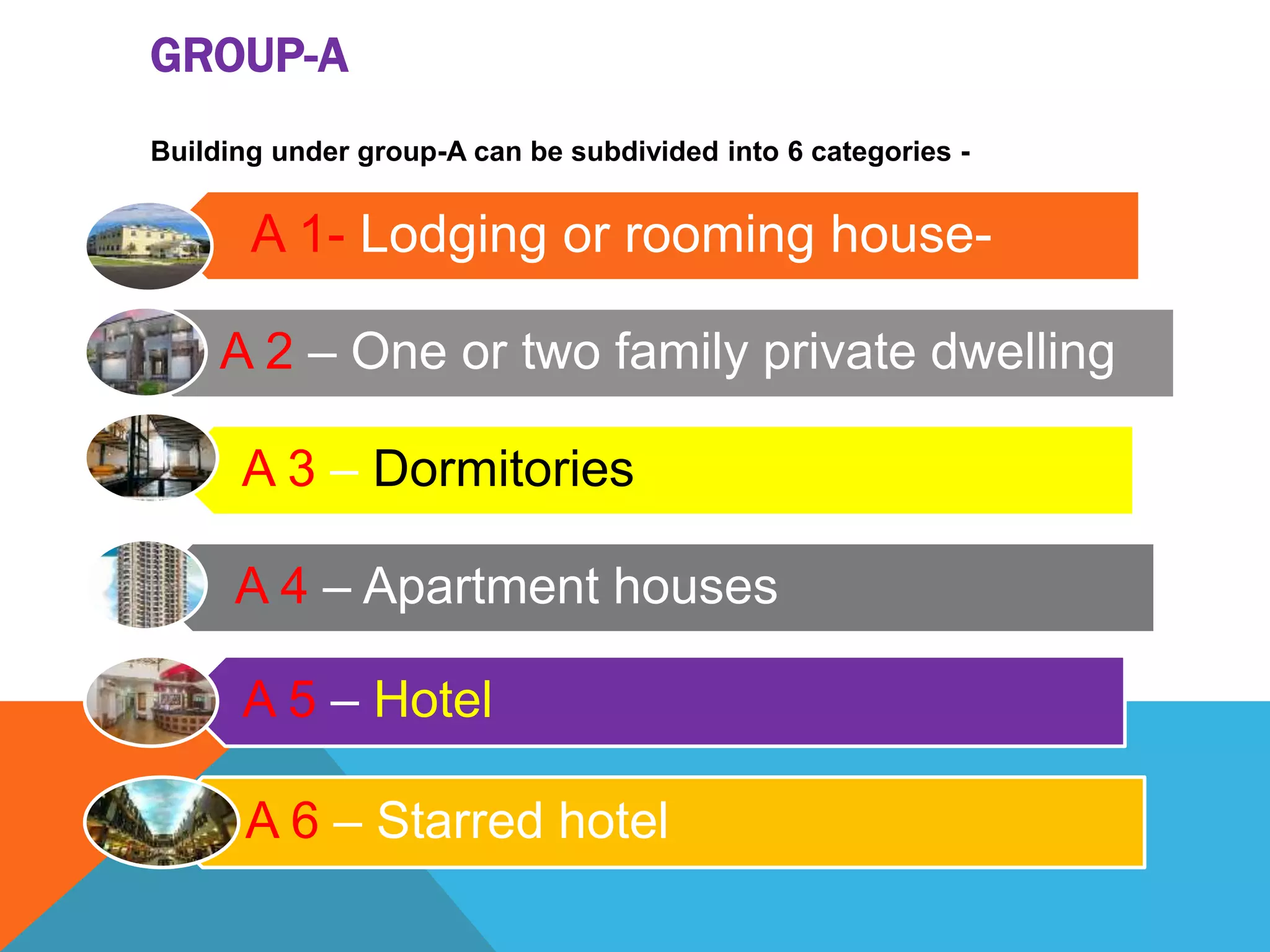Classification of Builduing as per NBC | PPTX