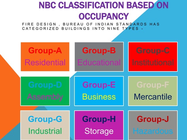 Classification of Builduing as per NBC | PPTX