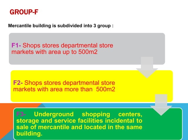 Classification of Builduing as per NBC | PPTX