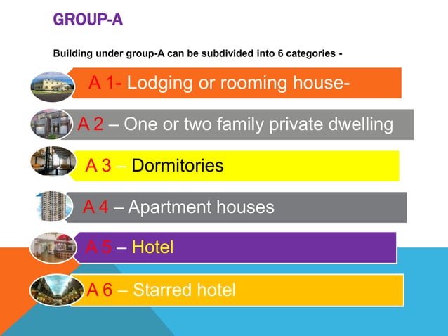 Classification of Builduing as per NBC | PPTX