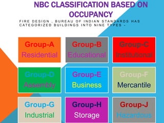 Classification of Builduing as per NBC | PPT