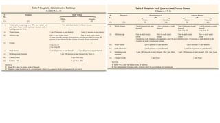 Hospital design and Architecture as per nbc standards | PPTX
