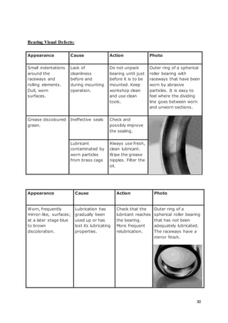 brief report on bearing | DOCX
