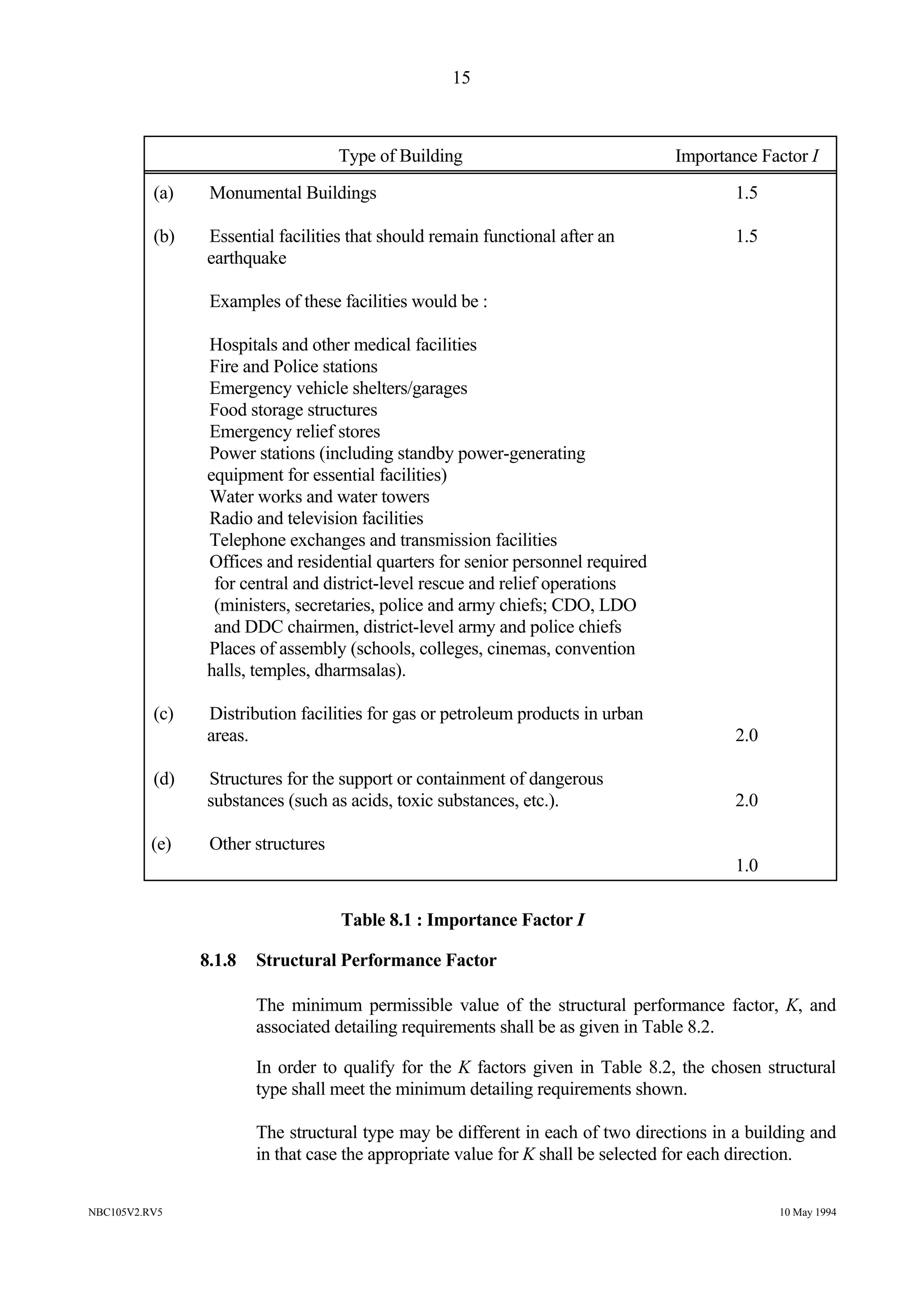 Nbc105 (seismic design of buildings) | PDF
