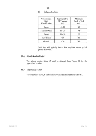 Nbc105 (seismic design of buildings) | PDF