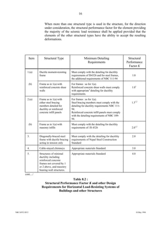 Nbc105 (seismic design of buildings) | PDF
