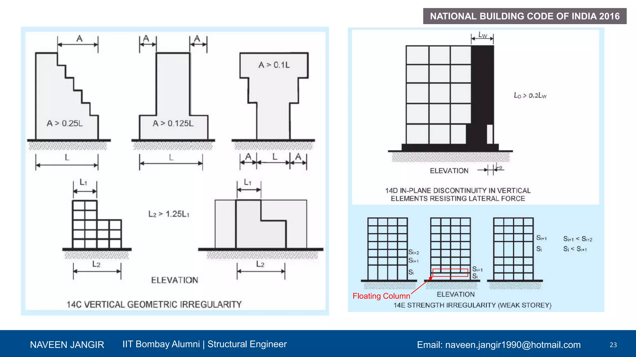 National Building Code of India (NBC) 2016 | PPTX