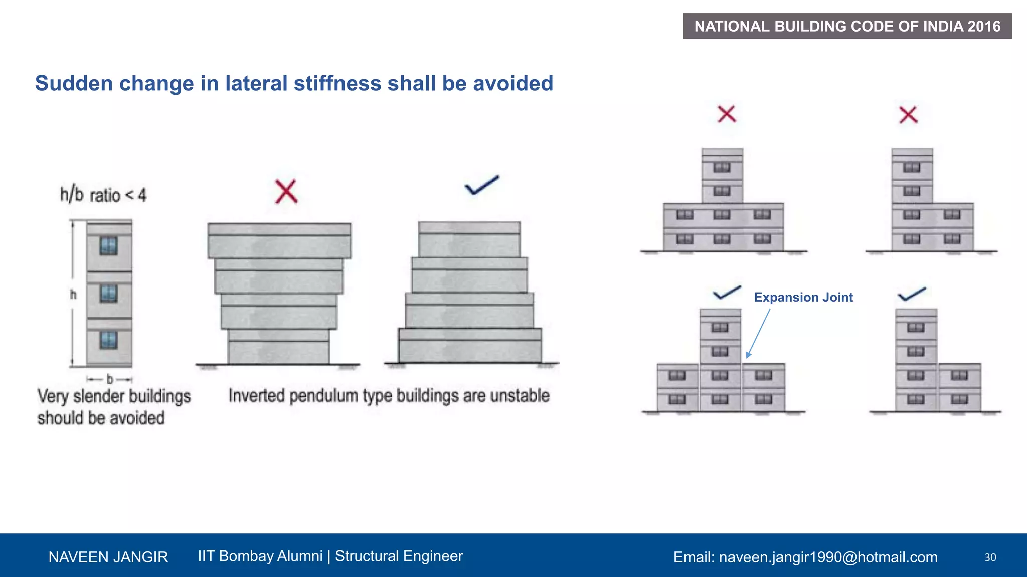 National Building Code of India (NBC) 2016 | PPTX