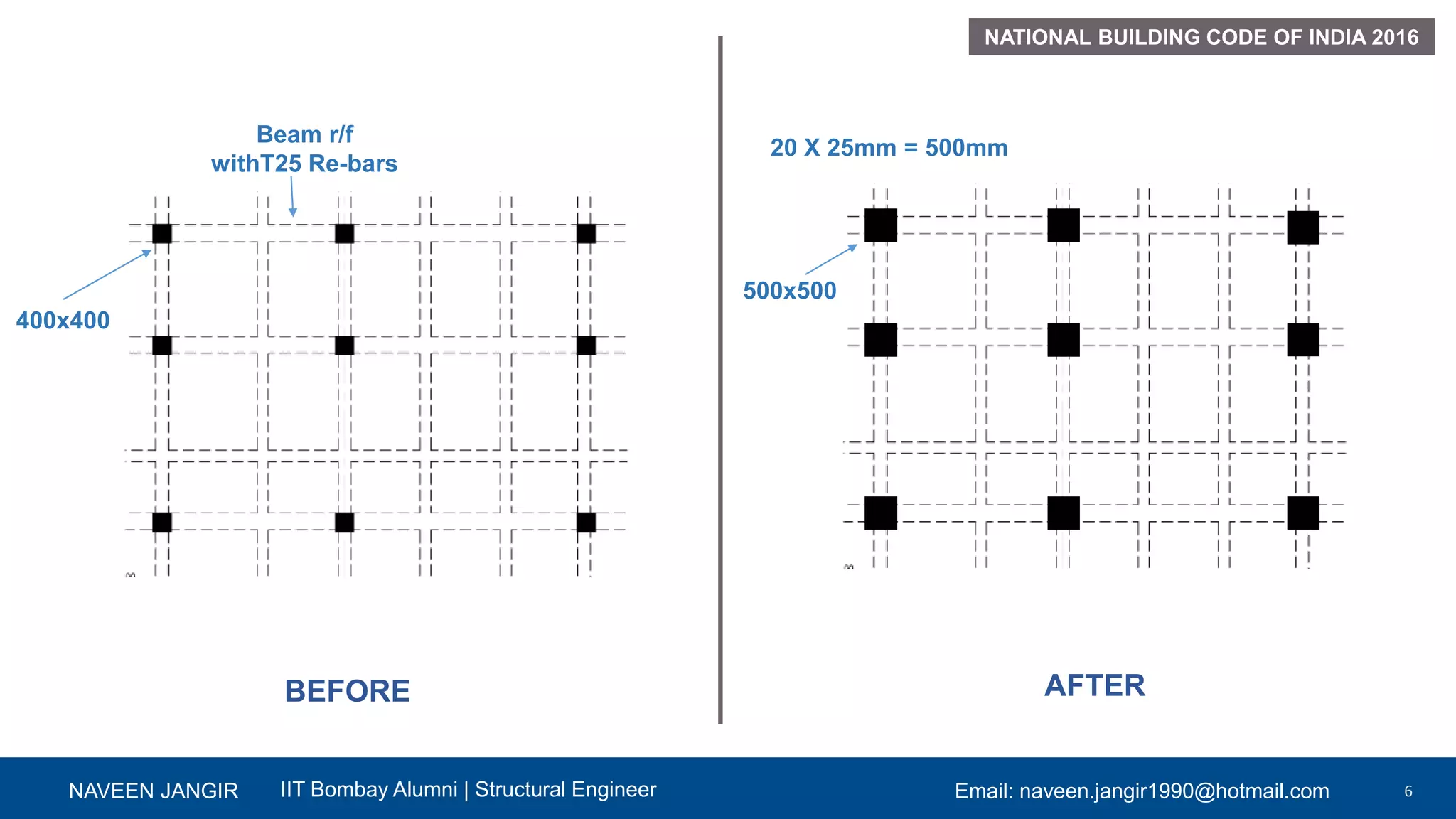 National Building Code of India (NBC) 2016 | PPTX