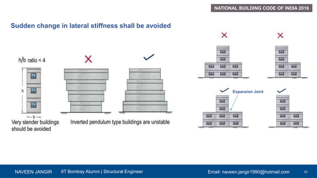 National Building Code of India (NBC) 2016 | PPTX