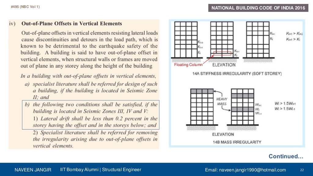 National Building Code of India (NBC) 2016