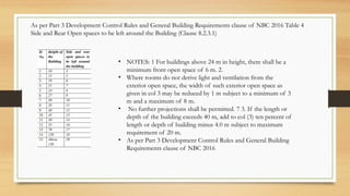NBC NORMS FOR FIRE AND SAFETY IN ALL TYPE OF BUILDING | PPTX