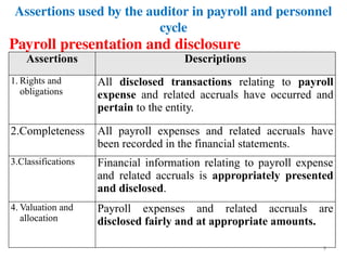 NB_Chapter 3 Payroll and personnel cycle.pptx