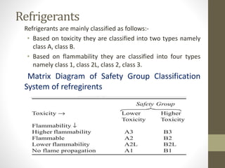 Nbc hvac ppt | PPTX | Indoor Environmental Quality | Home & Garden