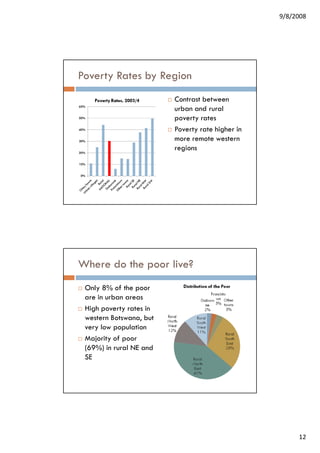 2008:Is Botswana’s Growth Sustainable? | PDF