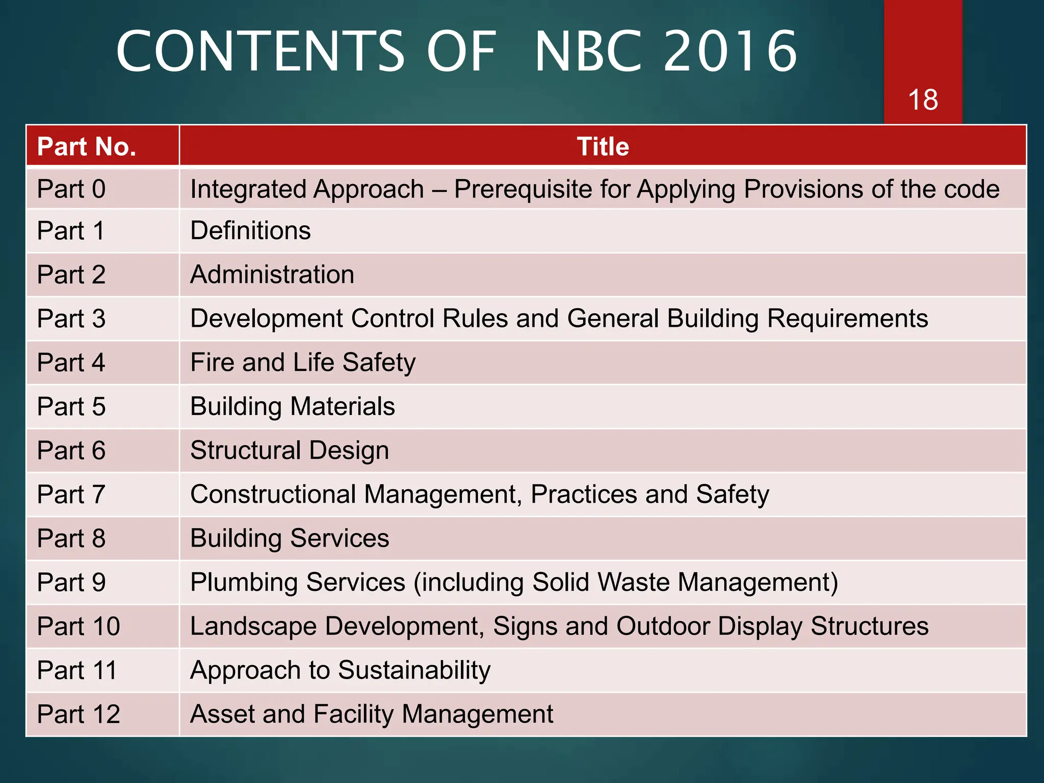 Summary of NBC 2016 | PPT