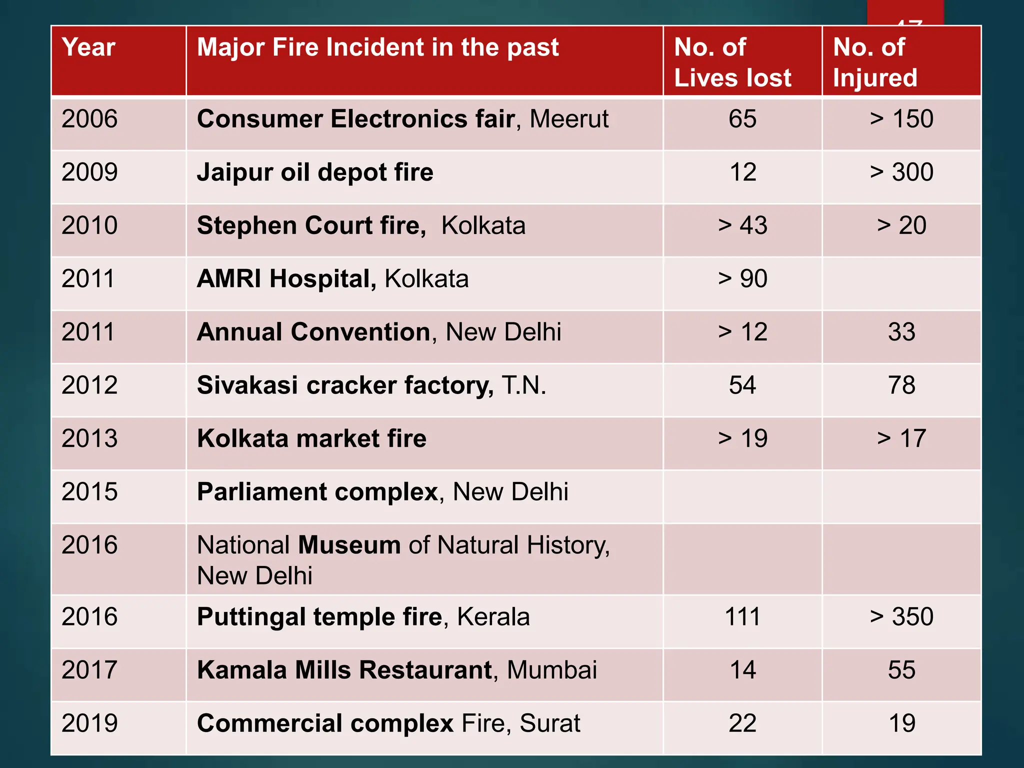 Summary of NBC 2016 | PPT