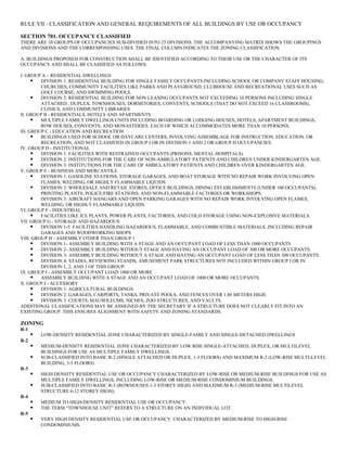 NATIONAL BUILDING CODE OF THE PHILIPPINES SUMMARY | DOCX