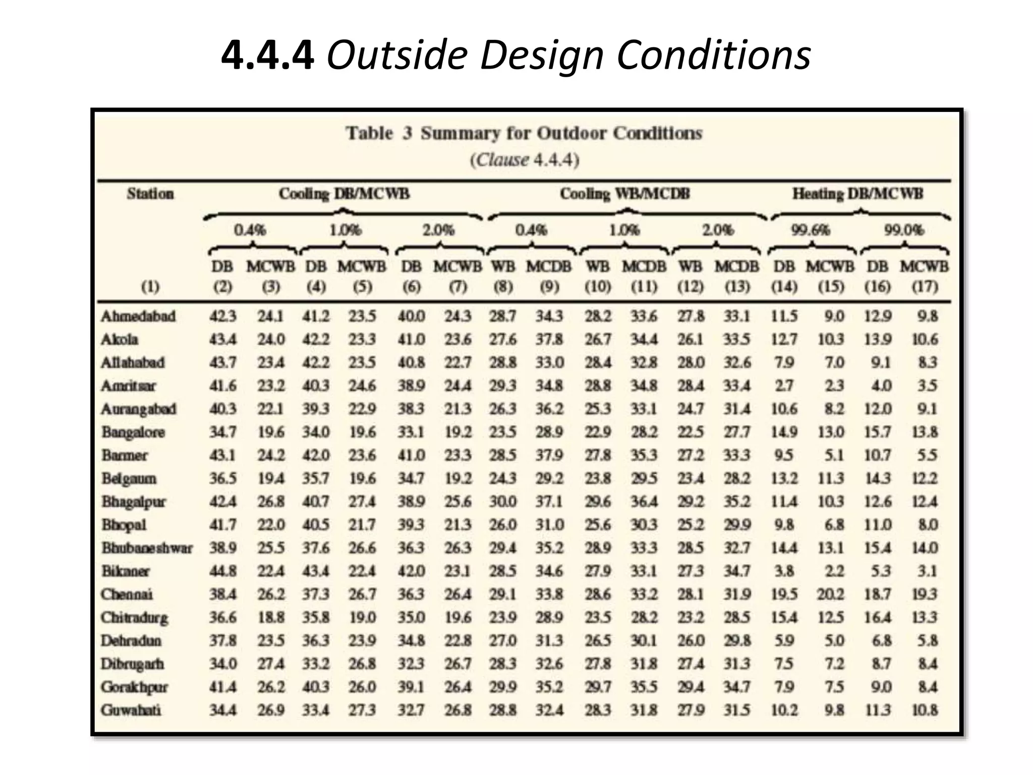 National Building Code : Building Services | PPTX