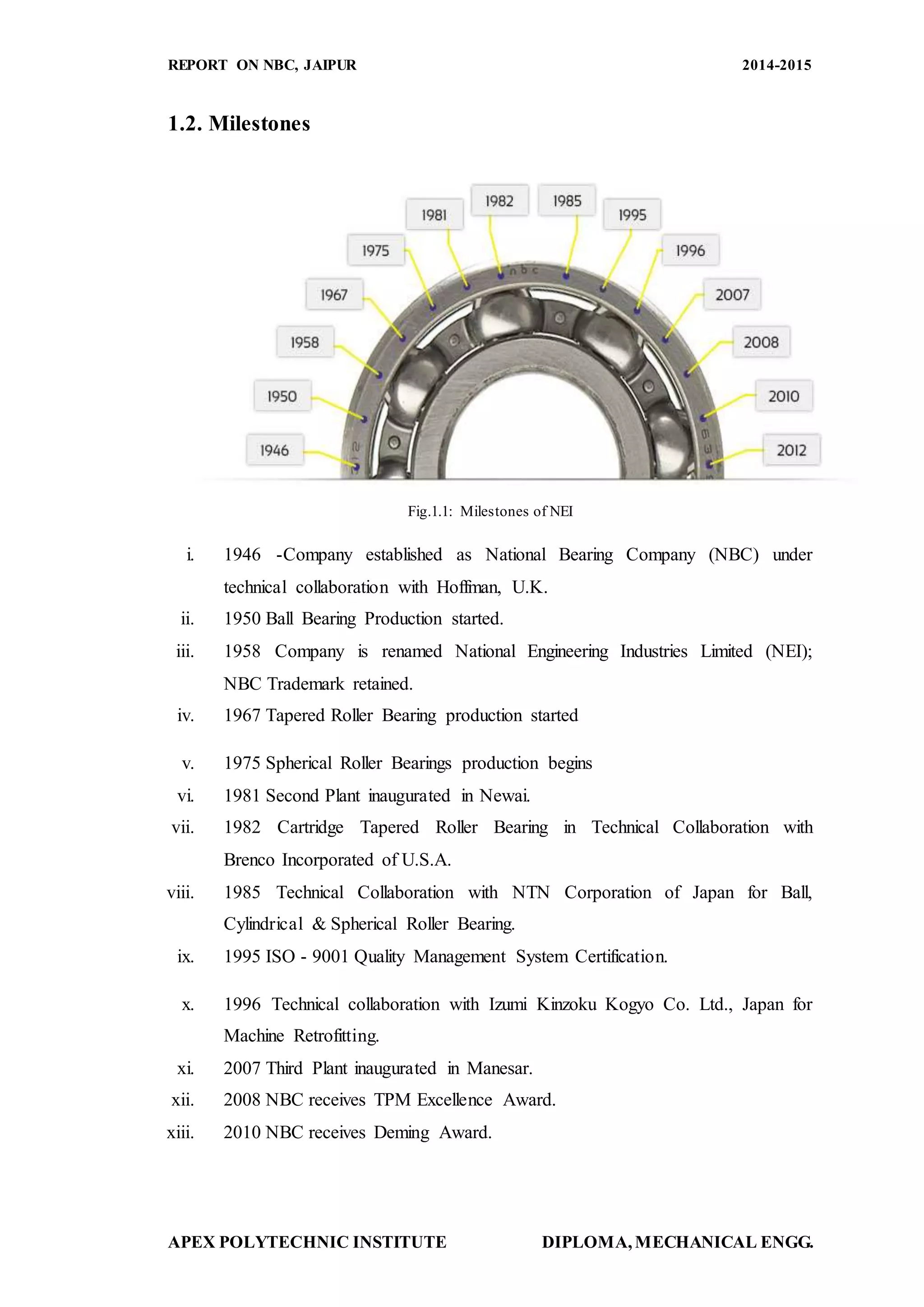 Nbc training report on railway bearing(spherical bearing) | DOCX ...