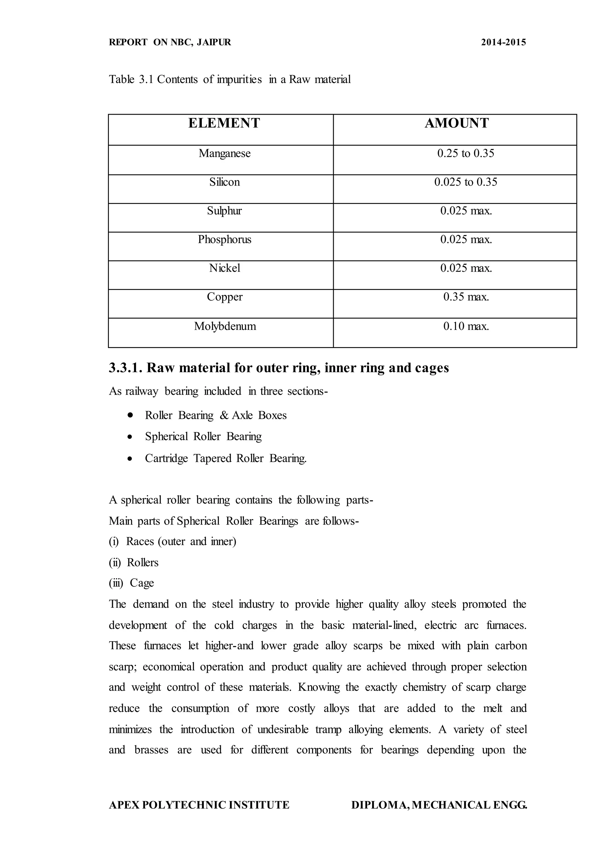 Nbc training report on railway bearing(spherical bearing) | DOCX ...