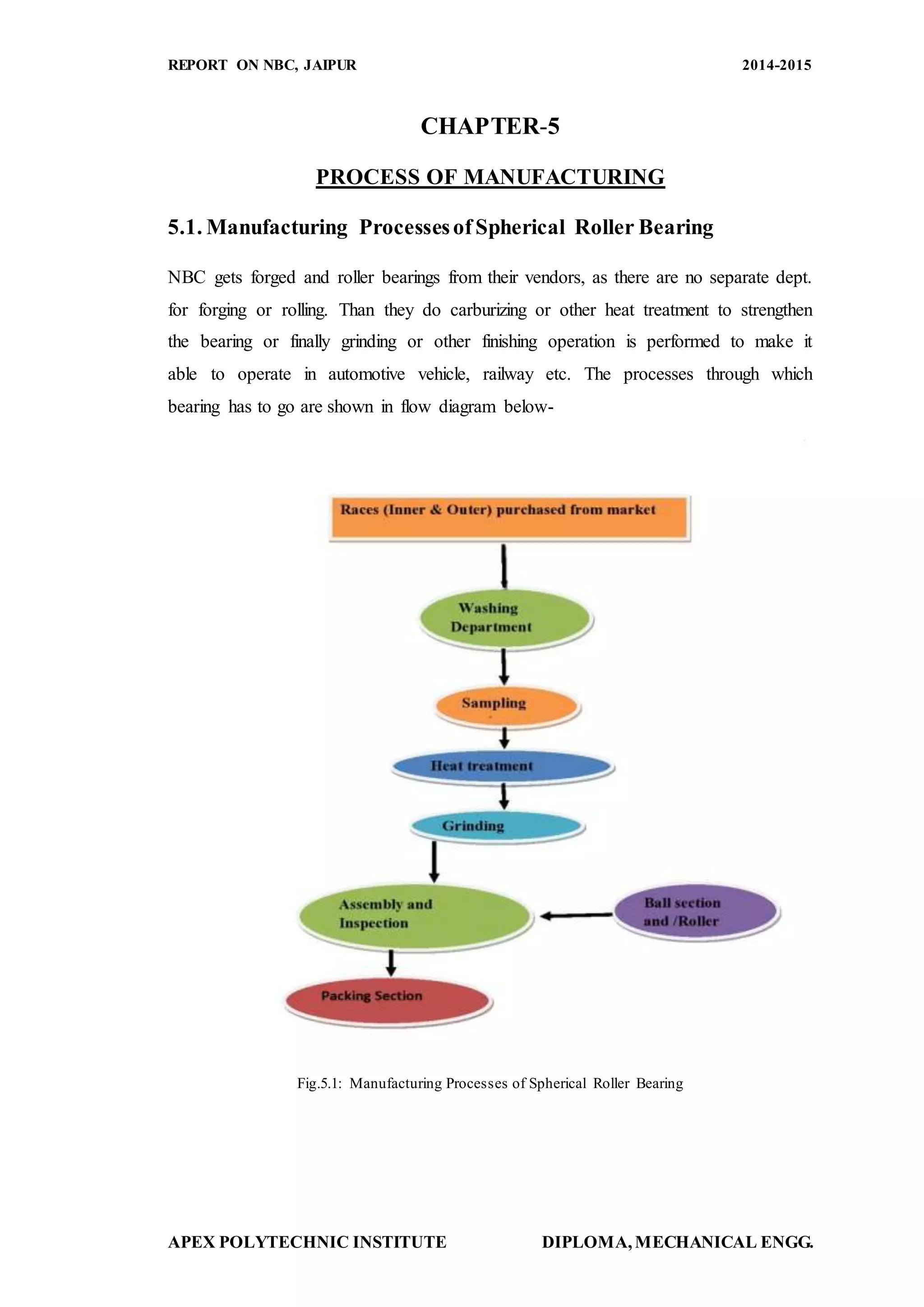 Nbc training report on railway bearing(spherical bearing) | DOCX ...