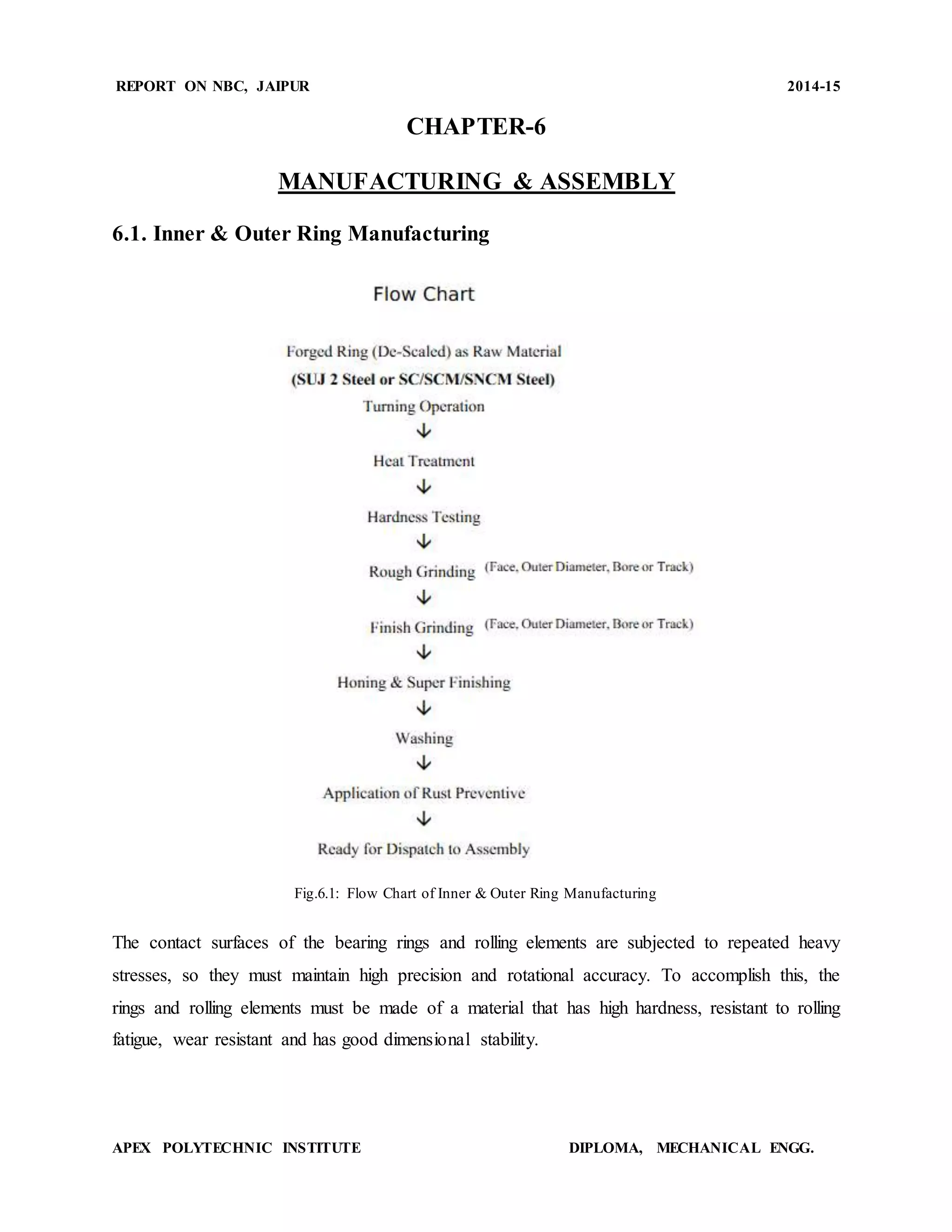 Nbc training report on railway bearing(spherical bearing) | DOCX ...