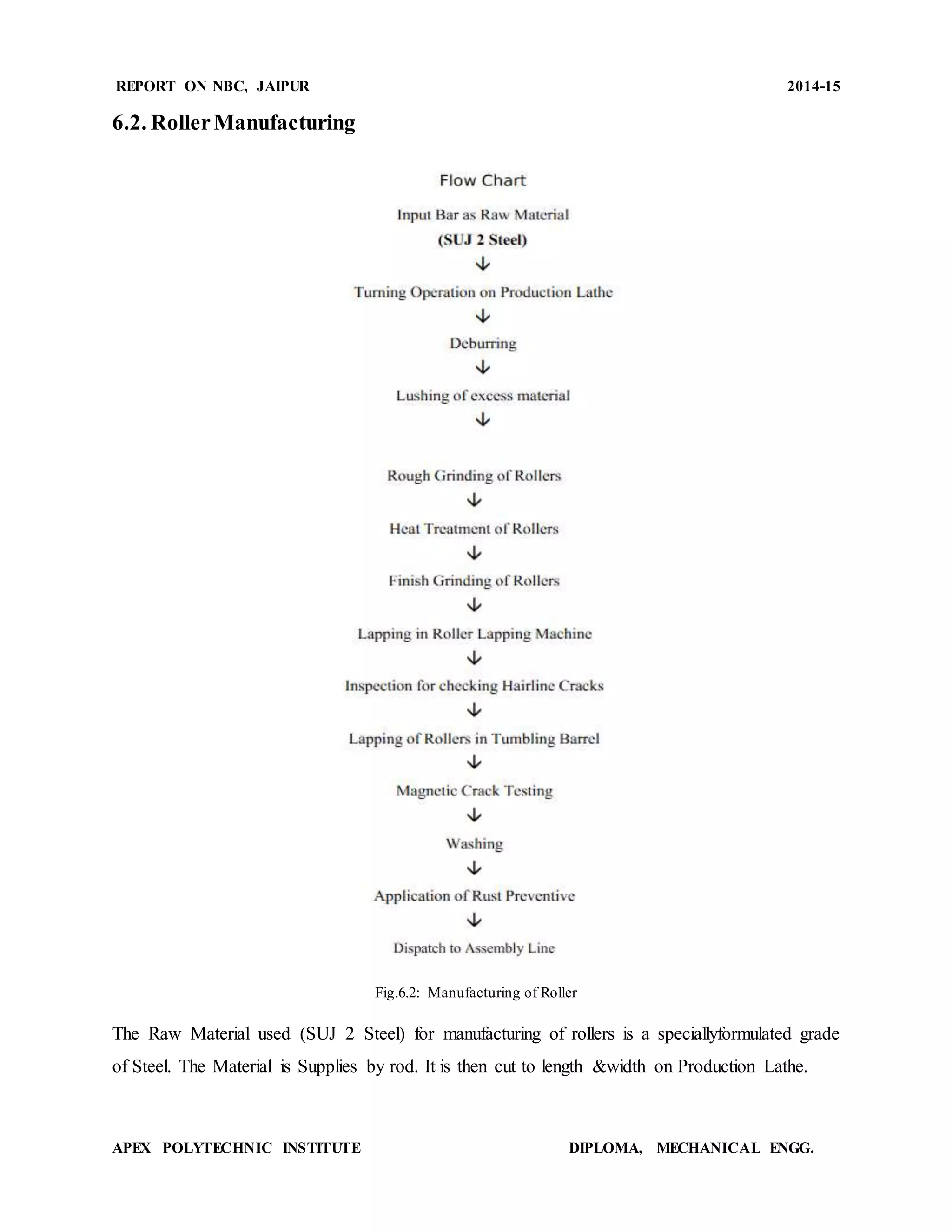 Nbc training report on railway bearing(spherical bearing) | DOCX ...