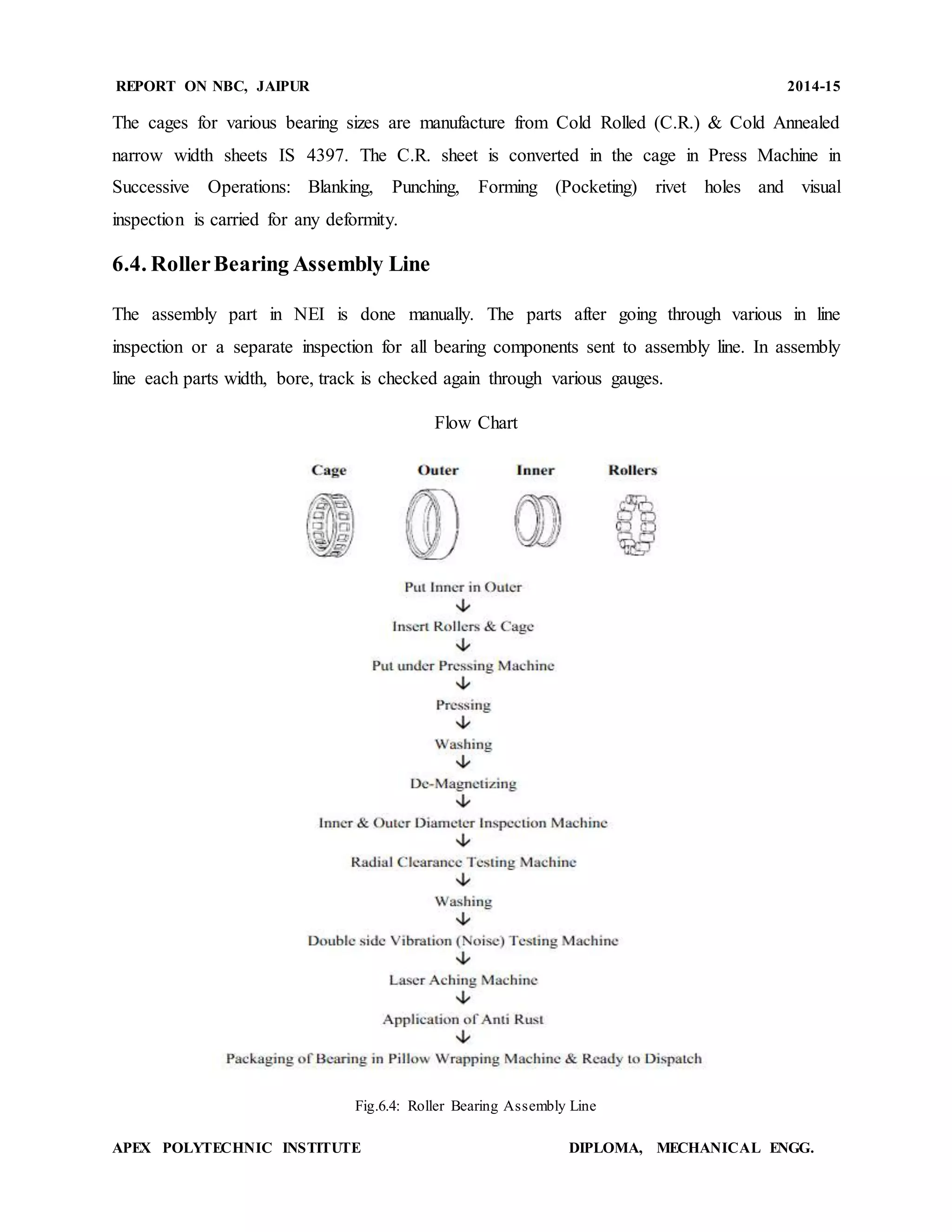 Nbc training report on railway bearing(spherical bearing) | DOCX ...