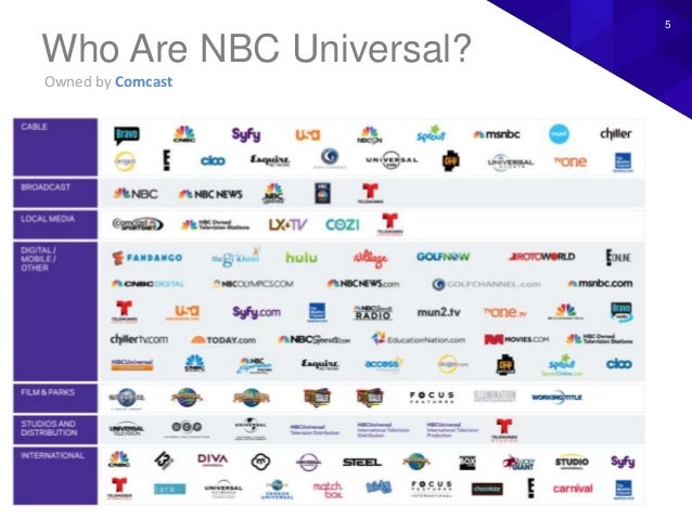 SDC Case Study: NBC Universal, Toby Leaver