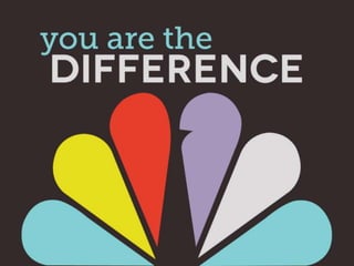 NBC Universal Human Resources | PPTX