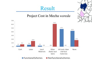 Factors in sub-optimum performance of rural water supply (RWS) systems ...