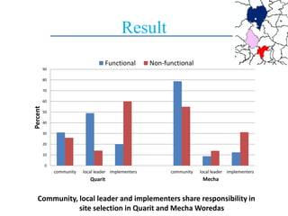Factors in sub-optimum performance of rural water supply (RWS) systems ...