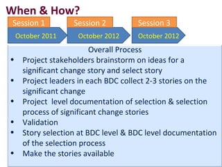 Monitoring and evaluating NBDC outcomes: Most signicant change | PPT