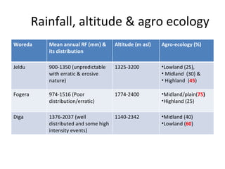 NBDC site updates: Jeldu, Diga and Fogera | PPT