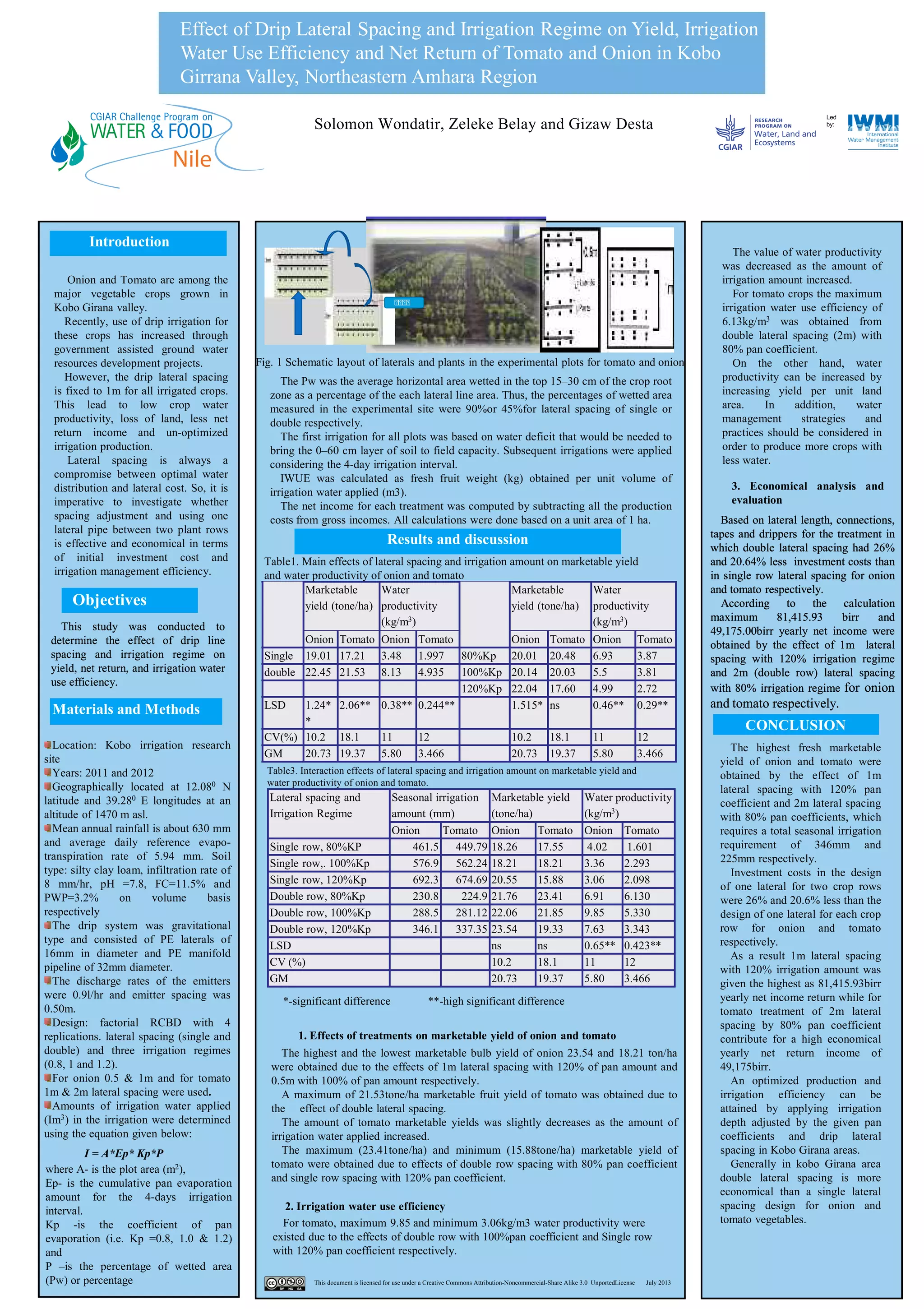 Effect of drip lateral spacing and irrigation regime on yield ...