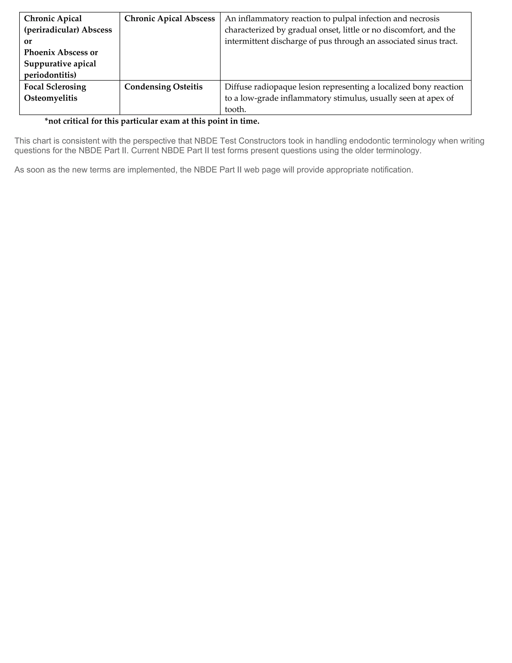 Nbde endo note_dec12 | PDF