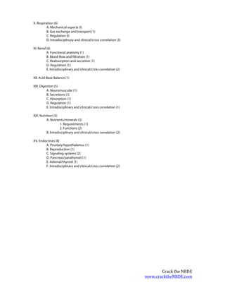 NBDE Part 1 Preparation Breakdown and NBDE Practice Tests and Questions ...