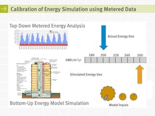 Energy Simulation of High-Rise Residential Buildings: Lessons Learned | PDF