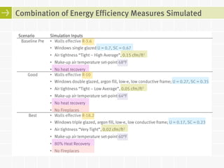 Energy Simulation of High-Rise Residential Buildings: Lessons Learned | PDF